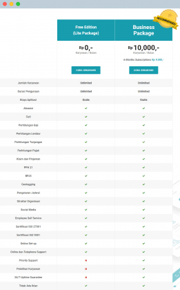 Review SunFish Go: Software Payroll Indonesia Terbaik | Seni Berpikir